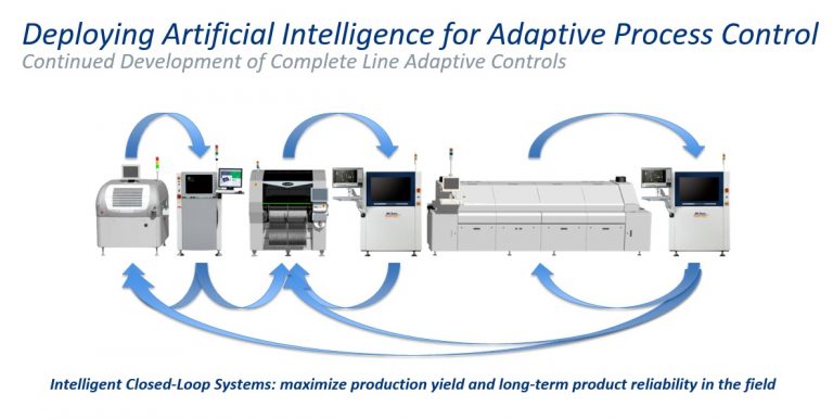 Industry 4.0; delivering the ultimate in factory / manufacturing ...