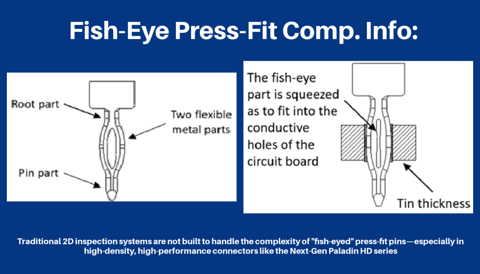 "Fish-Eyed" Press-Fit Pins: Challenges & Solutions Universal ...